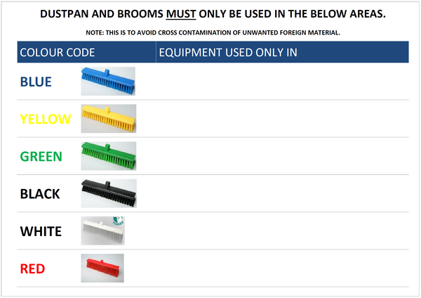 Houekeeping Equipment - Colour Coding - Food Safe Documents